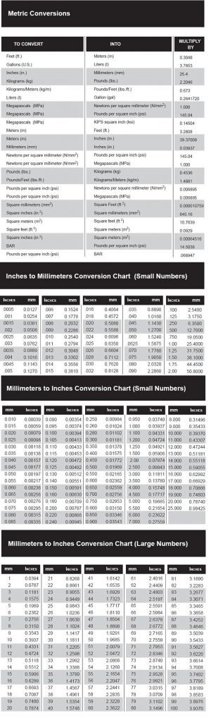 Metric Conversion Tables | Metric Metal