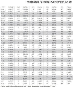 Metal Conversion Tables | Metric Metal