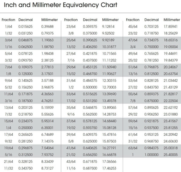 Metal Conversion Tables | Metric Metal